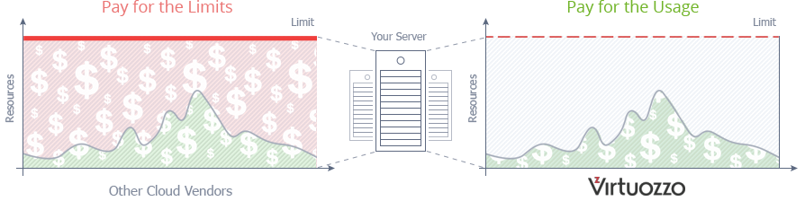 WordPress Billing - Jagoan Cloud