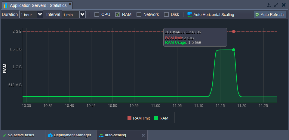 Automatic Horizontal Scaling - Jagoan Cloud