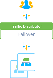 Failover Routing - Jagoan Cloud