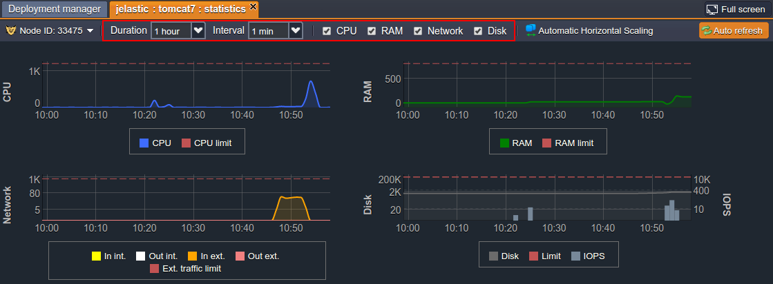 Statistics Monitoring - Jagoan Cloud